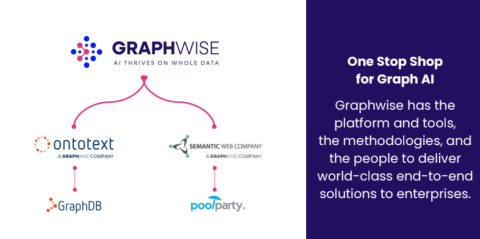 Graphwise Merger: Semantic Web Company and Ontotext - Graphwise