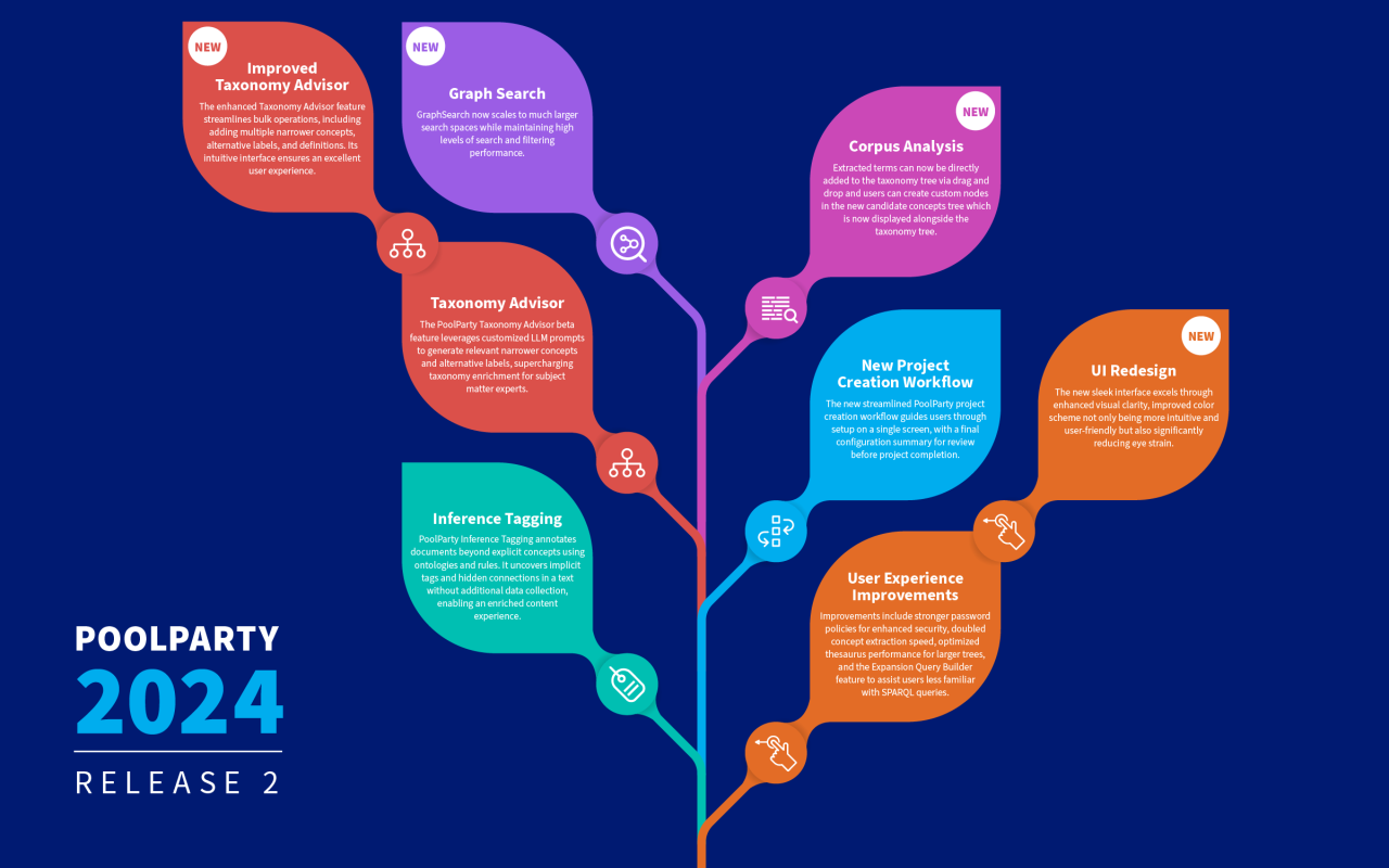 PoolParty 2024 Release 2 - Graphwise