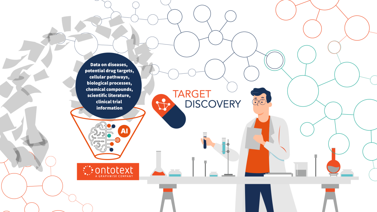 AI-Powered Drug Discovery | Graphwise Target Discovery
