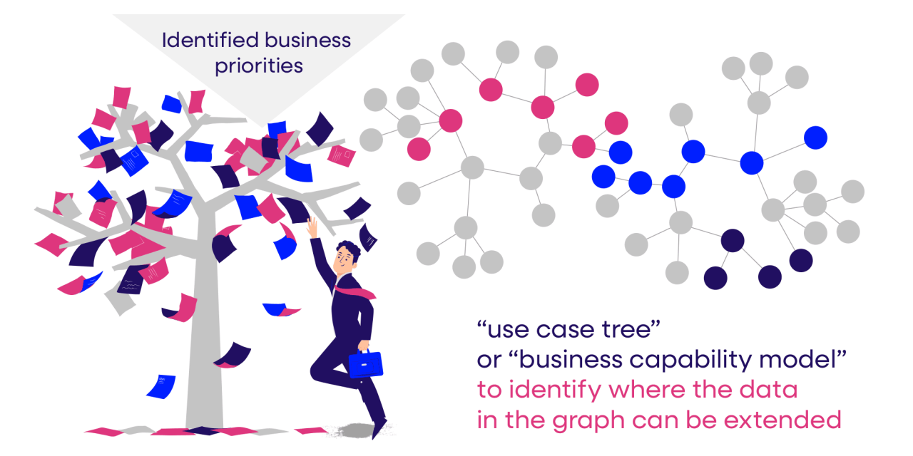 Graph Center of Excellence and Data Governance