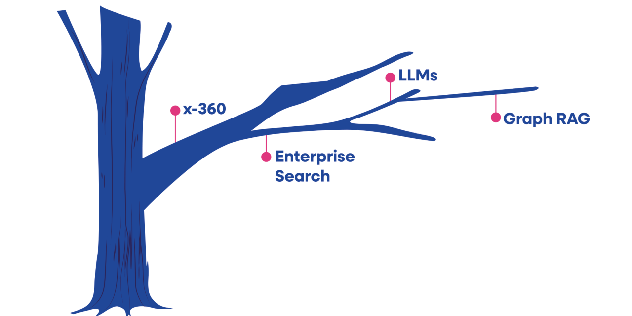 Five Critical Elements for AI Success: The Graph Center of Excellence
