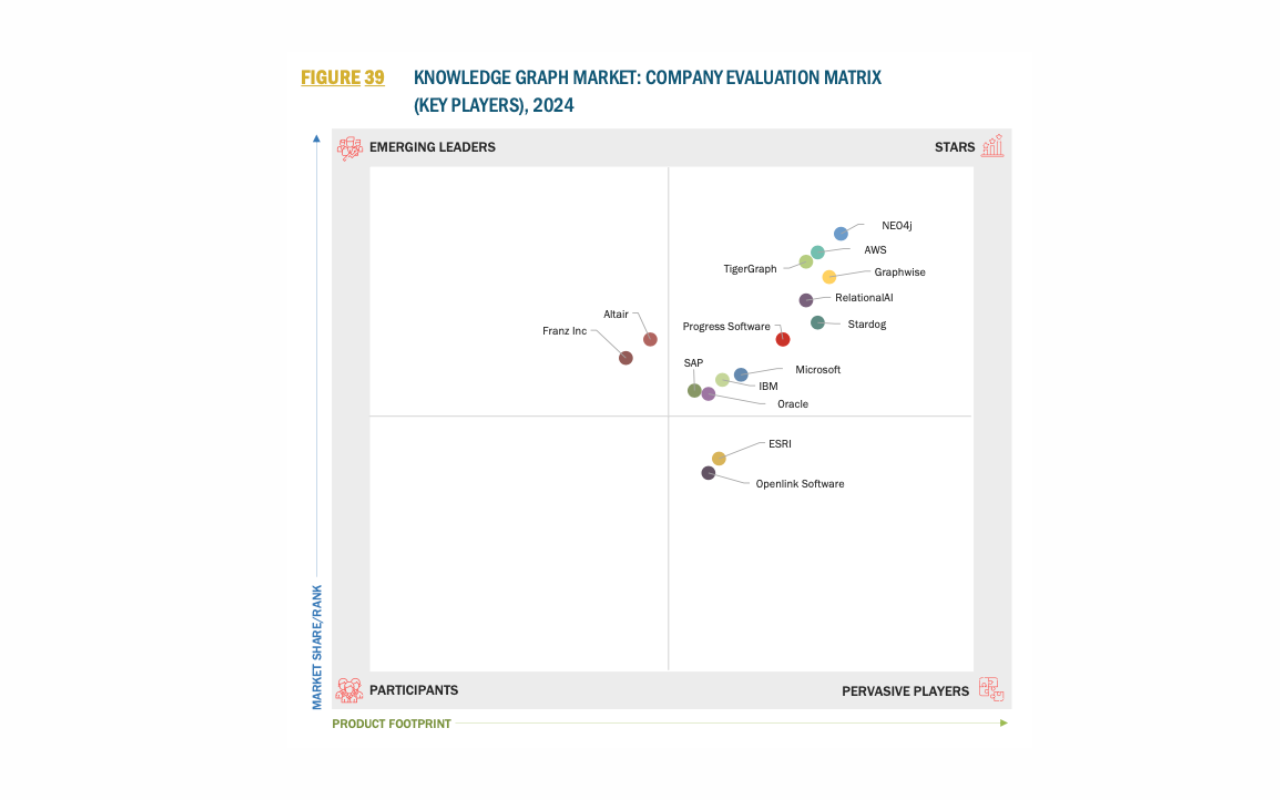 Graph Technologies and Graph RAG: Shaping the Future of Corporate Knowledge Management