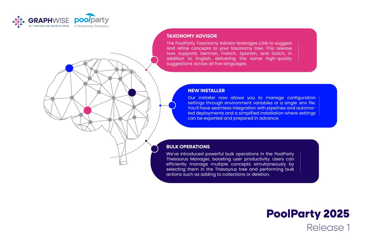 How PoolParty 2025 Release 1 Contributes to Your Succes