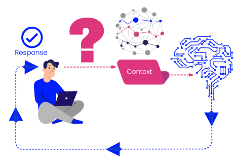 How TTYG Transforms AI-Powered Knowledge Retrieval