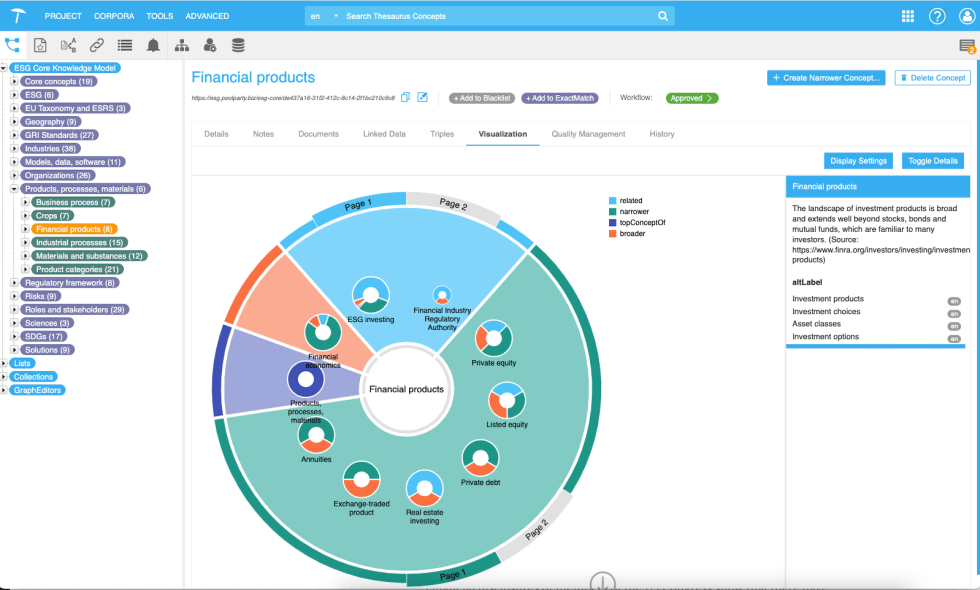 Graphwise Graph Modeler