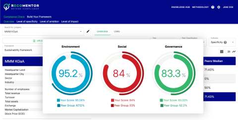 What is GraphRAG | Graphwise Fundamentals