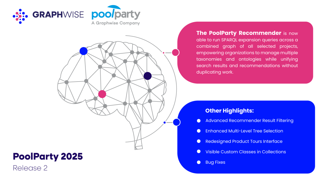 PoolParty 2025 Release 2 Enables Smarter Recommendations Across ...