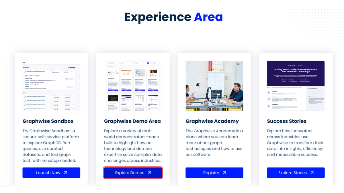 Graphwise Experience Area - Real-World Experience & Use Cases