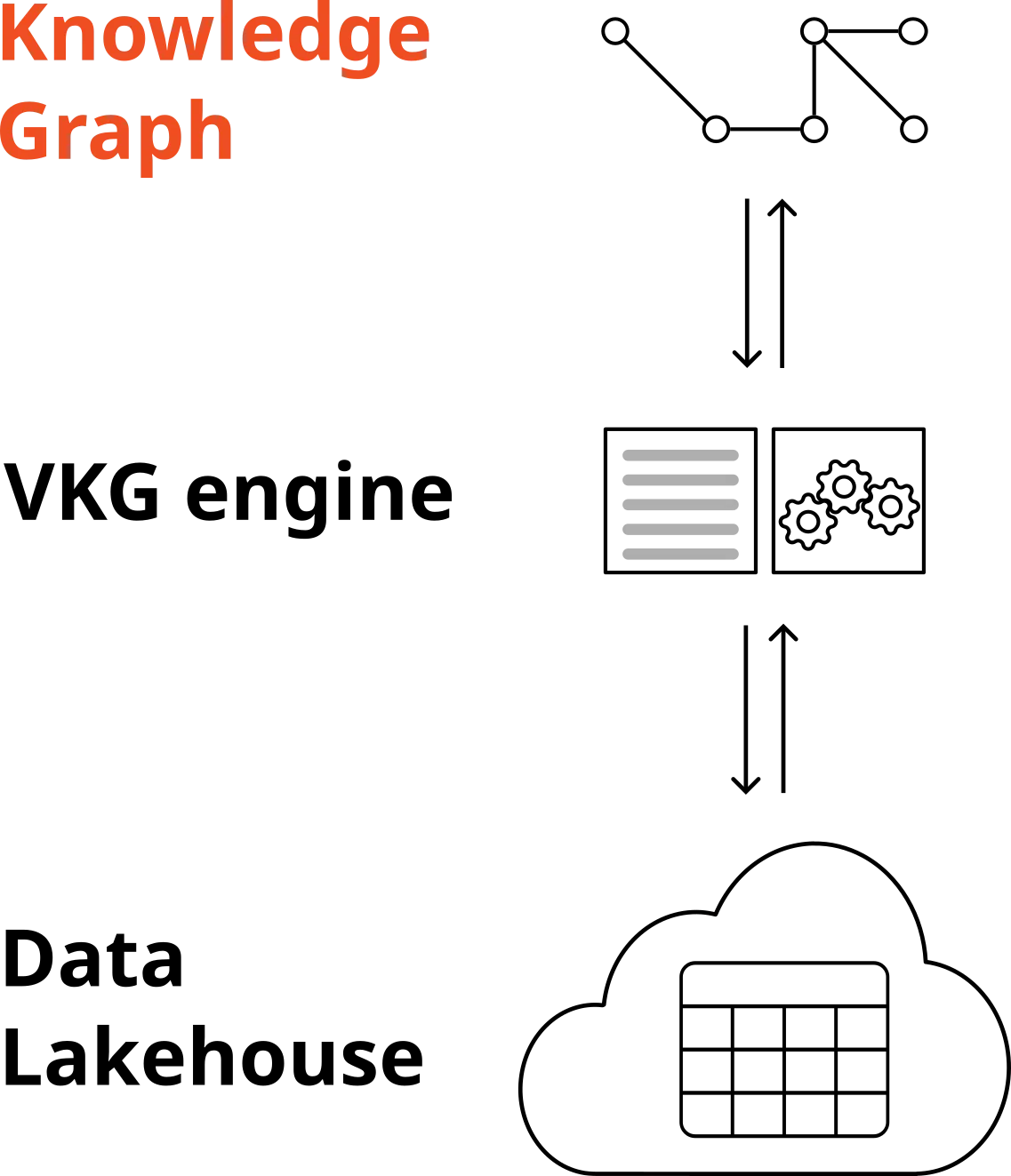 Riding The Databricks Wave With Hybrid Knowledge Graphs