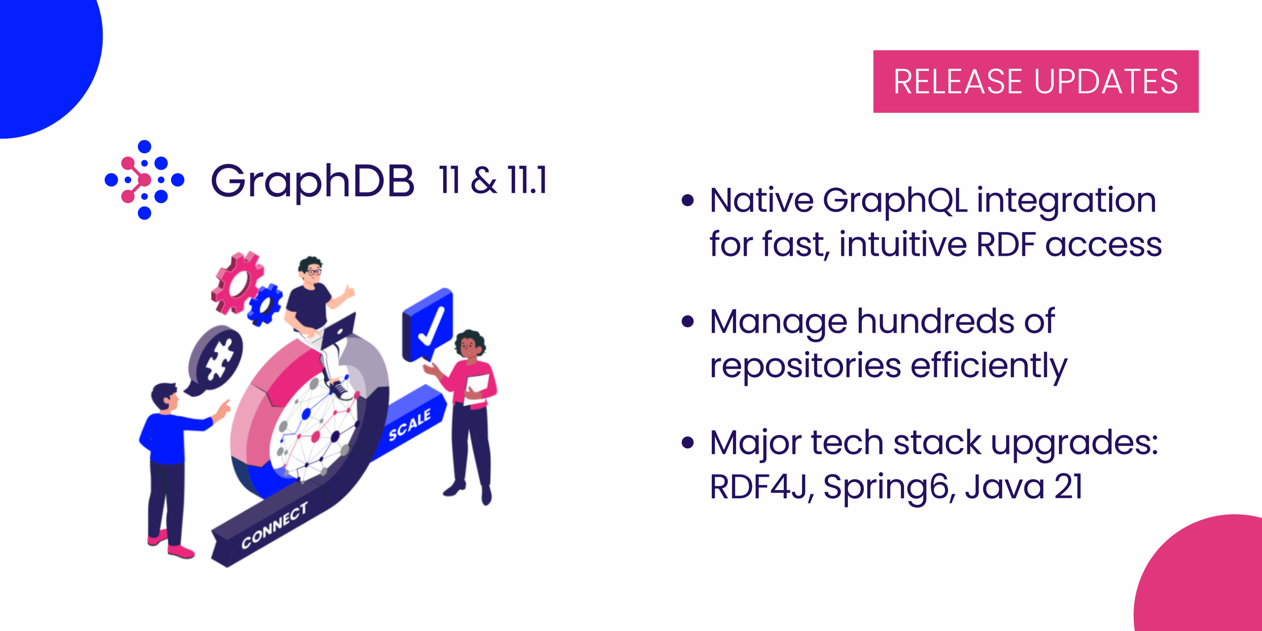 How GraphDB 11 & 11.1 Let Organizations Unlock AI-powered Knowledge Graphs