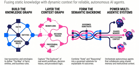 Graphwise Fundamentals | What is a Context Graph?